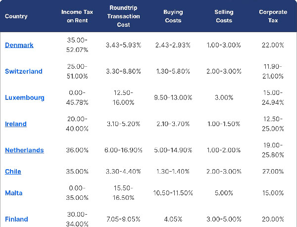 Global Property Guide - International Real Estate Trends