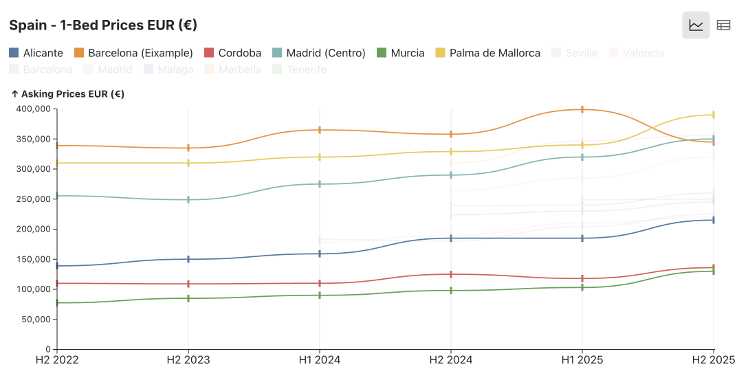 Subscribe to Global Property Guide: Pricing