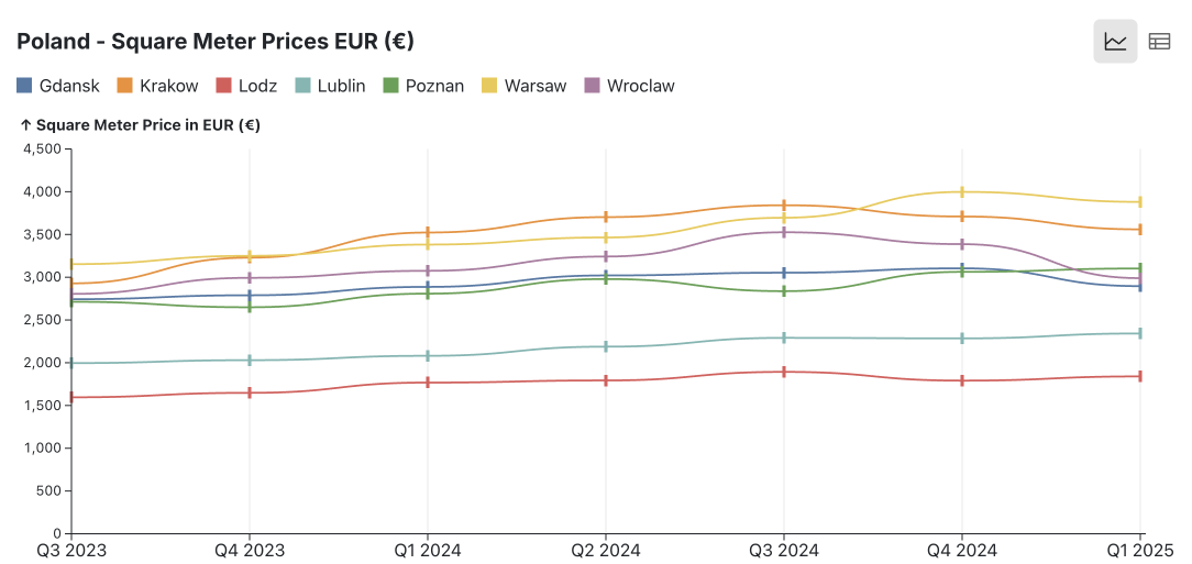 Subscribe to Global Property Guide: Pricing